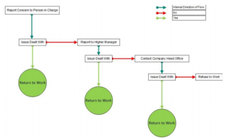 WORKSAFE POLICY - Stott Carpentry